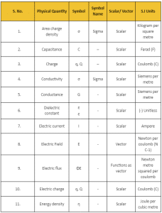 List of Physics Symbols: Names & Units