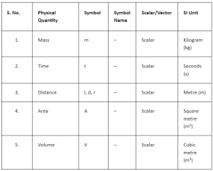 List of Physics Symbols: Names & Units