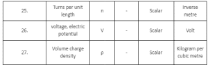 List of Physics Symbols: Names & Units