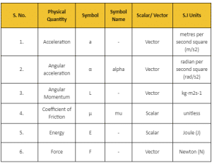 List of Physics Symbols: Names & Units