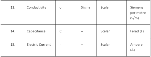 List of Physics Symbols: Names & Units