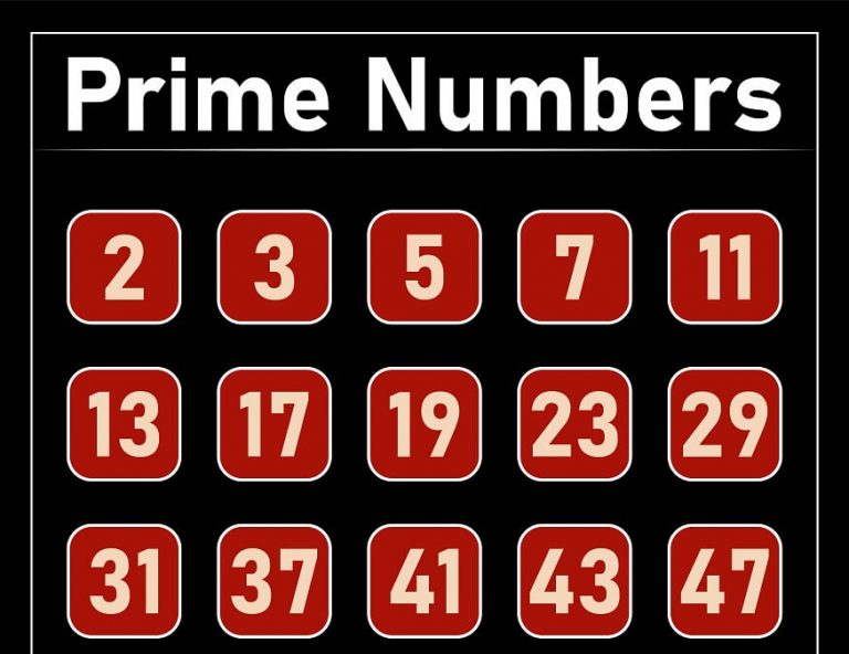 Prime Numbers: Definition, Chart, Examples, and Practice Problems