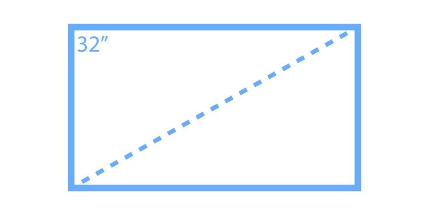 Perimeter of a Rectangle for Kids: Formula, Examples & Easy Learning