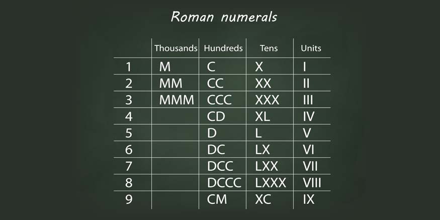 90 in Roman Numerals: How to Write XC Easily