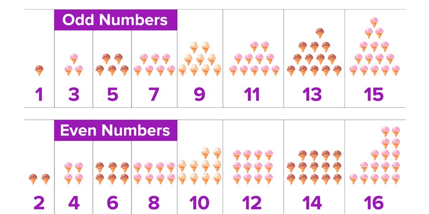 Odd Numbers for Kids: Definition, Examples & Rules