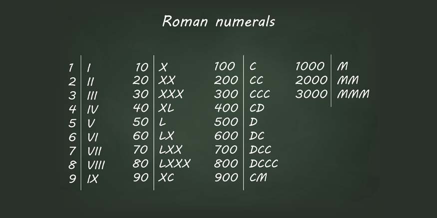 Roman Numbers 50 to 100 Chart – Complete Guide with Examples